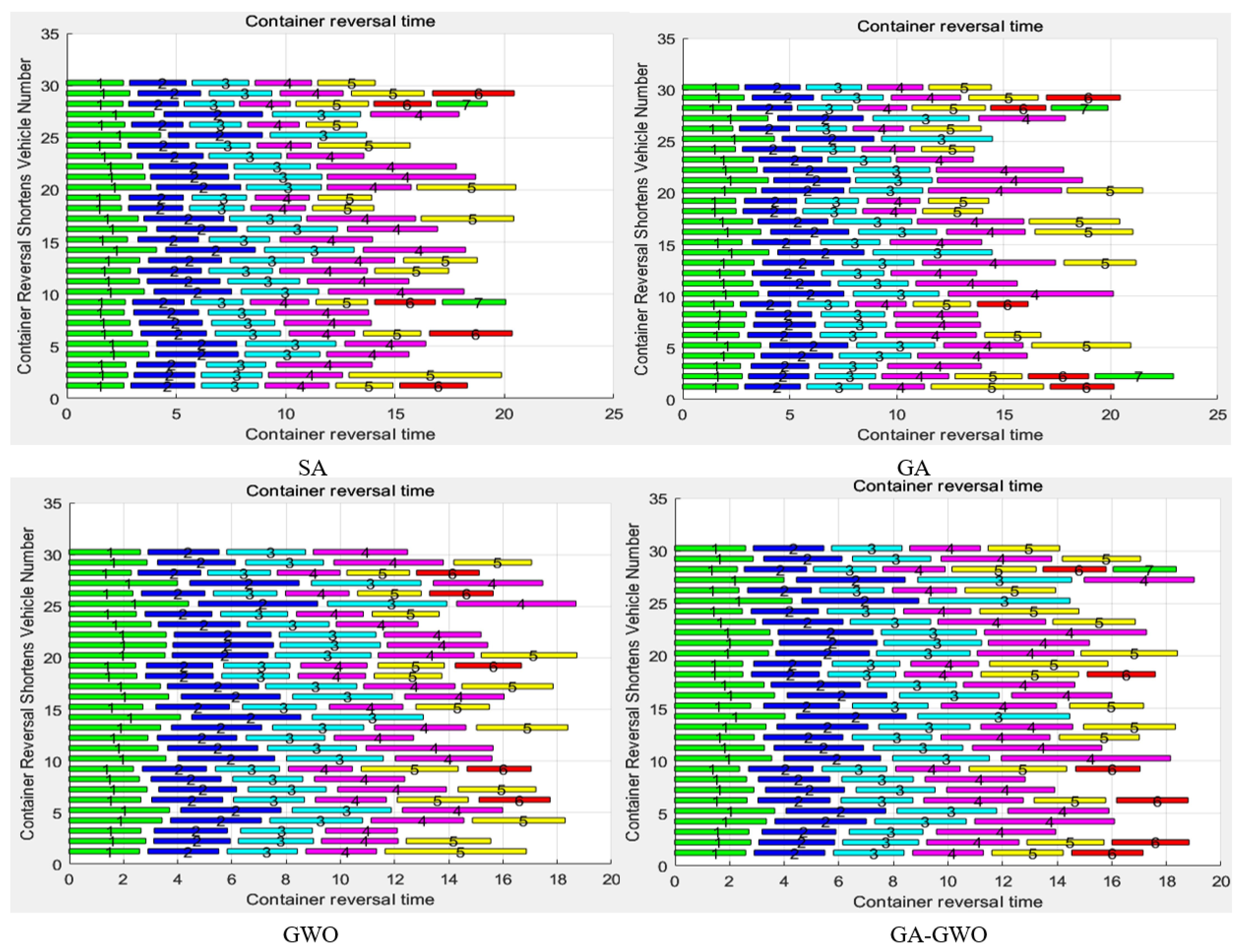 Scheduling of Container Transportation Vehicles in Surface Coal Mines ...