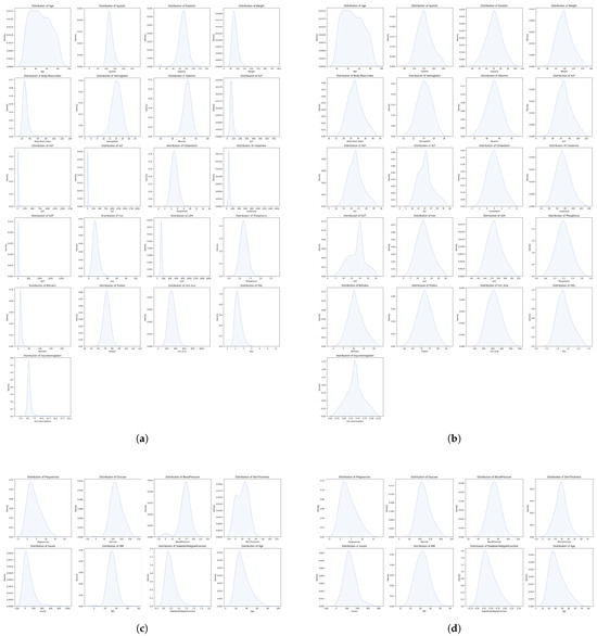 Attention-Oriented CNN Method for Type 2 Diabetes Prediction
