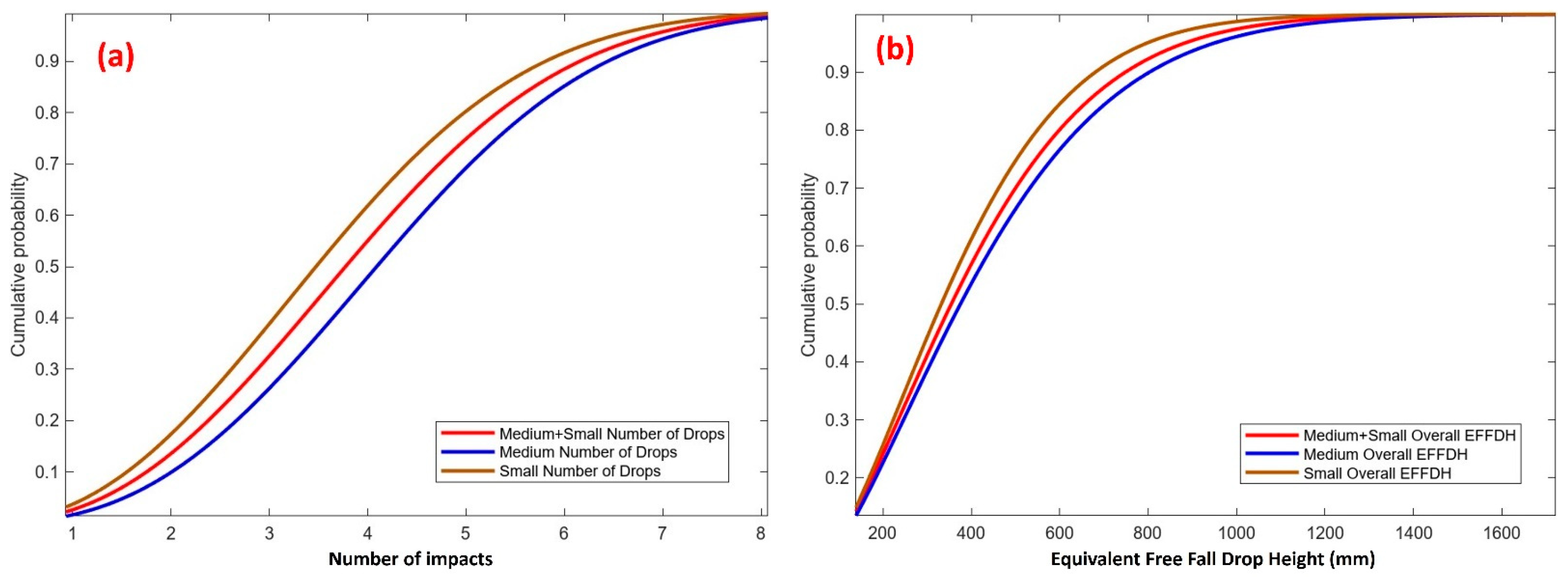 Applied Sciences | Free Full-Text | Measurement and Analysis of the ...