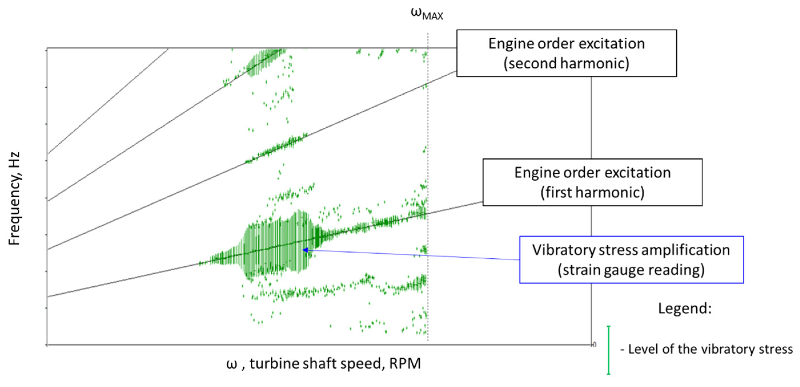 Applied Sciences | Free Full-Text | Parametric Optimization of System Modes for Nozzle Turbine ...