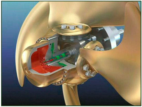 Design and Experimental Study of an Embedded Controller for a Model-Based Controllable Pitch ...