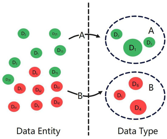 The DIKWP (Data, Information, Knowledge, Wisdom, Purpose) Revolution: A ...