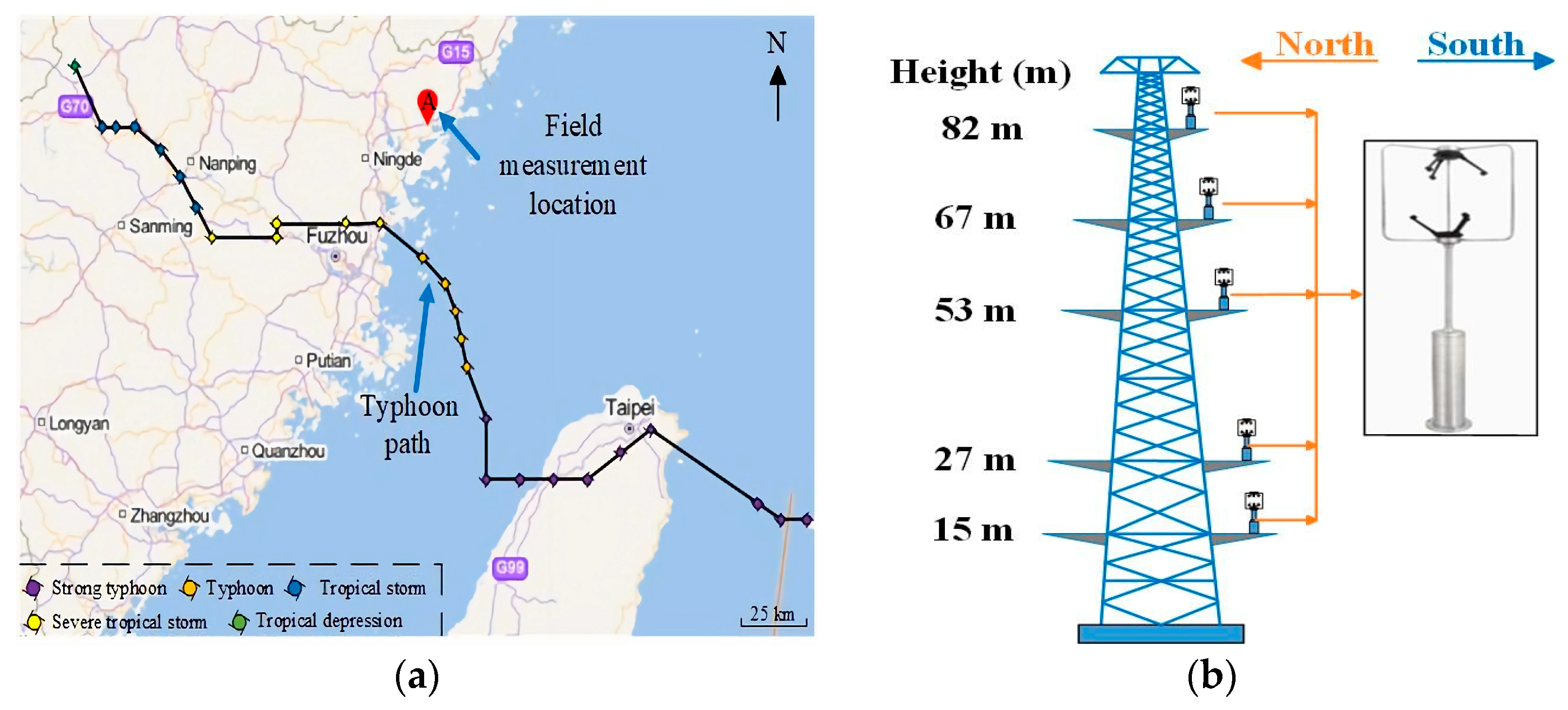 Analysis of the Near-Ground Wind Field Characteristics during Typhoon ...