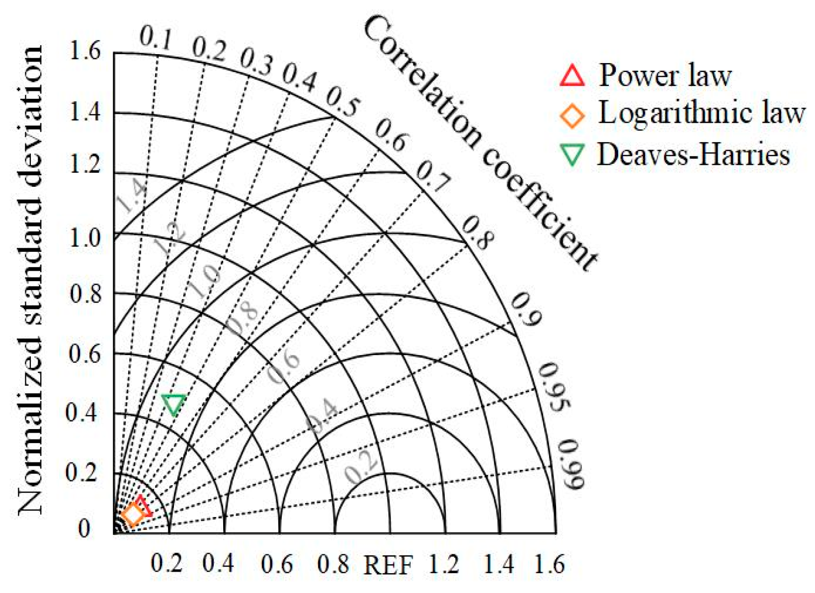Analysis of the Near-Ground Wind Field Characteristics during Typhoon ...