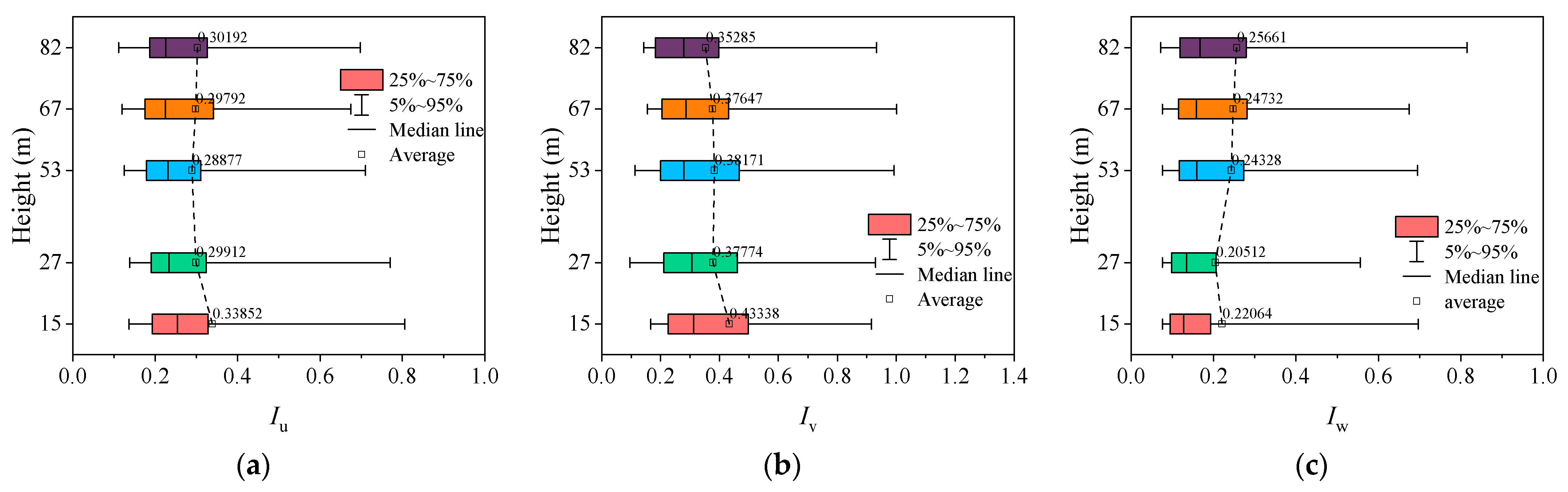 Analysis of the Near-Ground Wind Field Characteristics during Typhoon ...