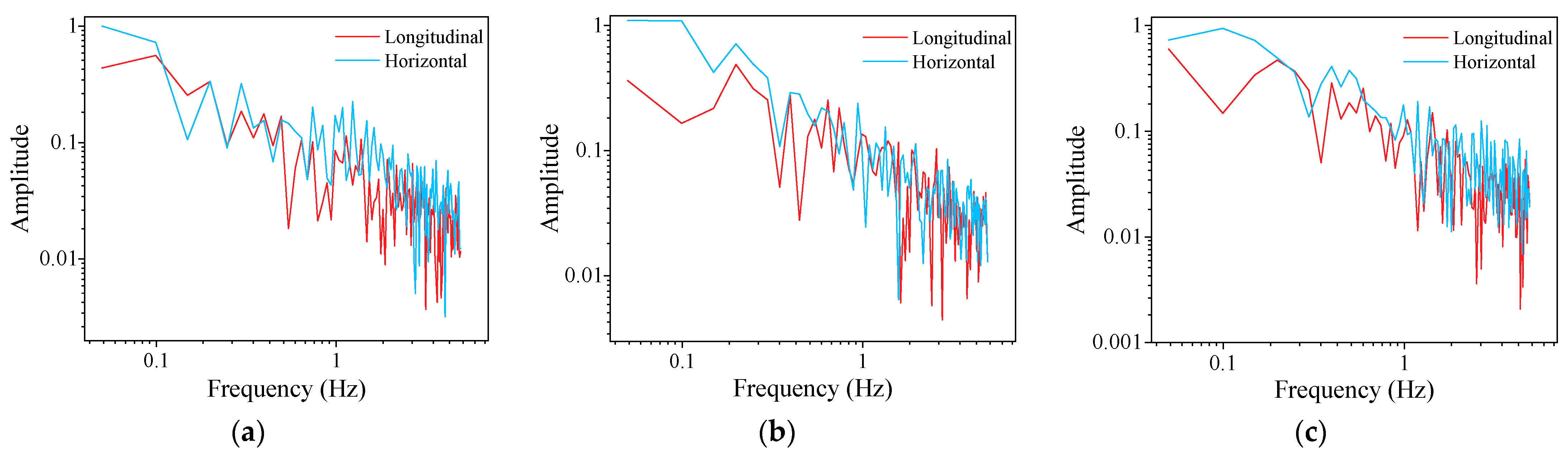 Analysis of the Near-Ground Wind Field Characteristics during Typhoon ...