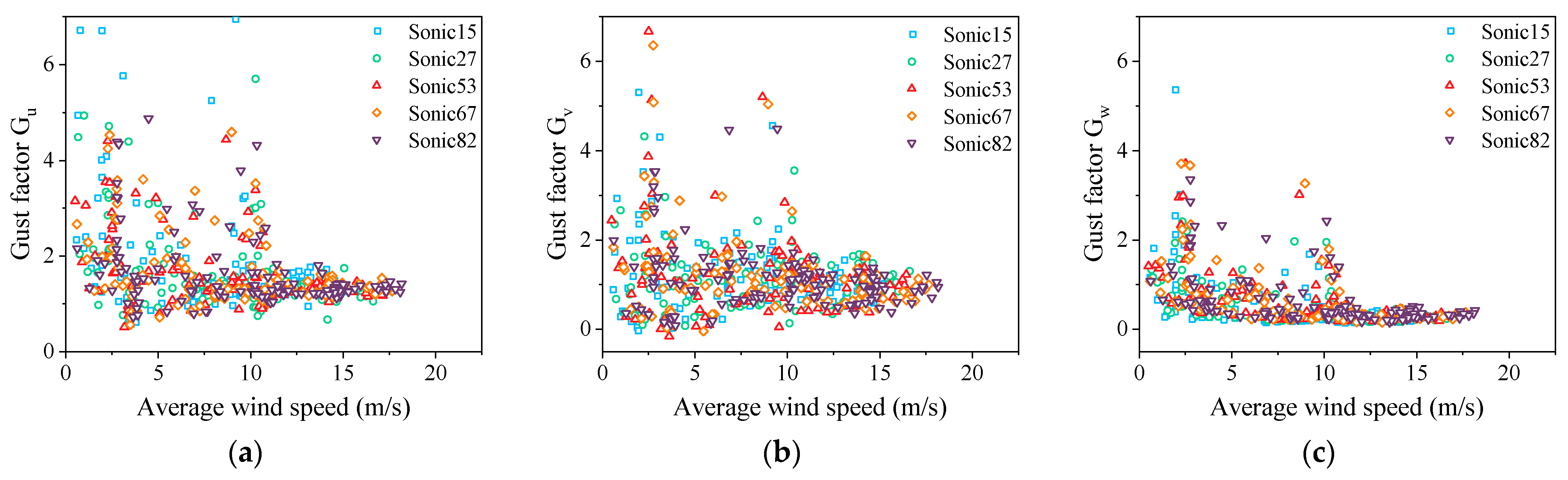 Analysis of the Near-Ground Wind Field Characteristics during Typhoon ...