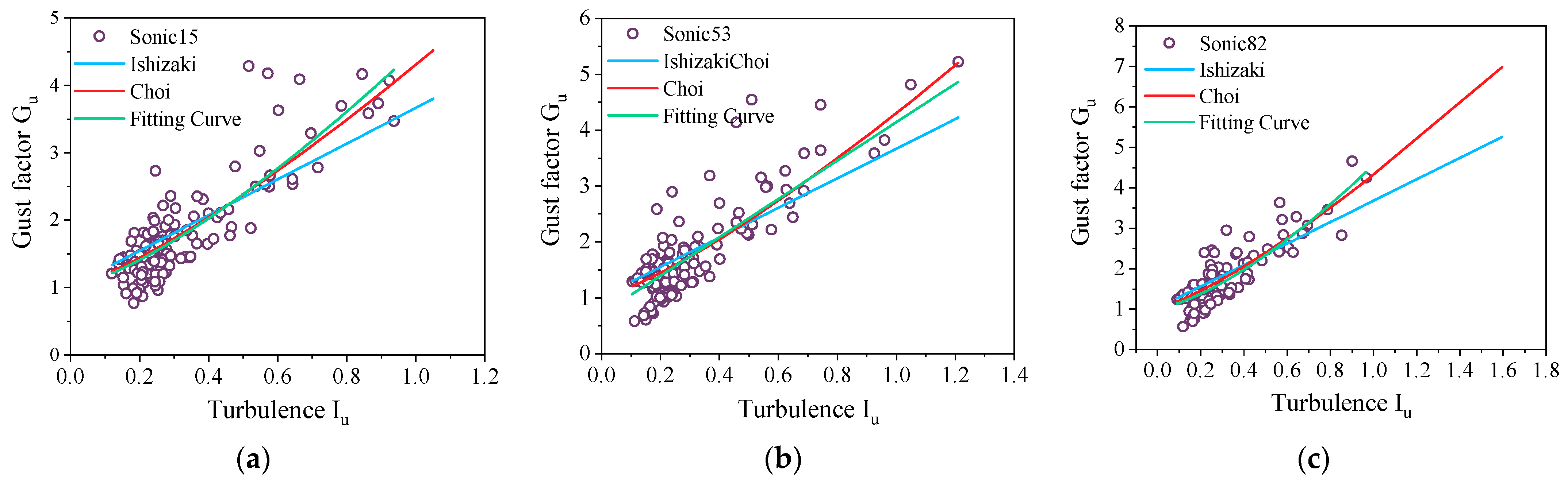 Analysis of the Near-Ground Wind Field Characteristics during Typhoon ...