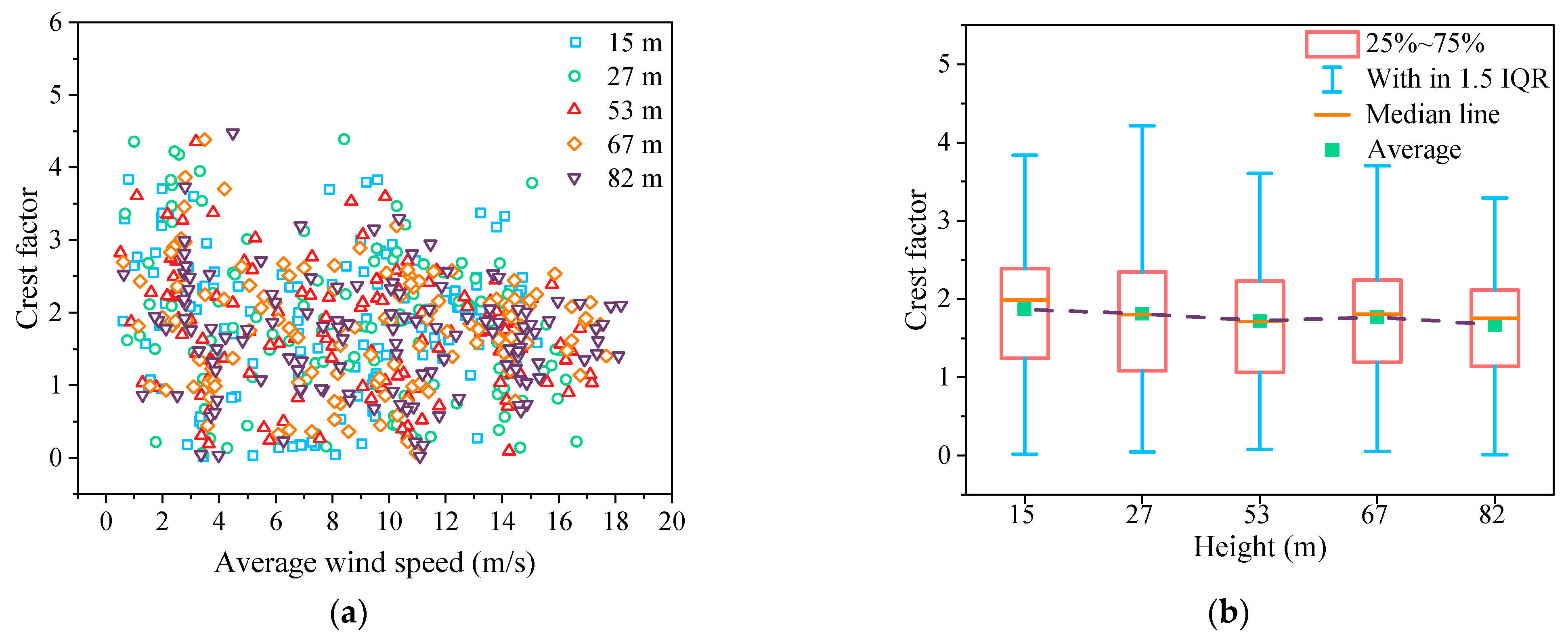 Analysis of the Near-Ground Wind Field Characteristics during Typhoon ...