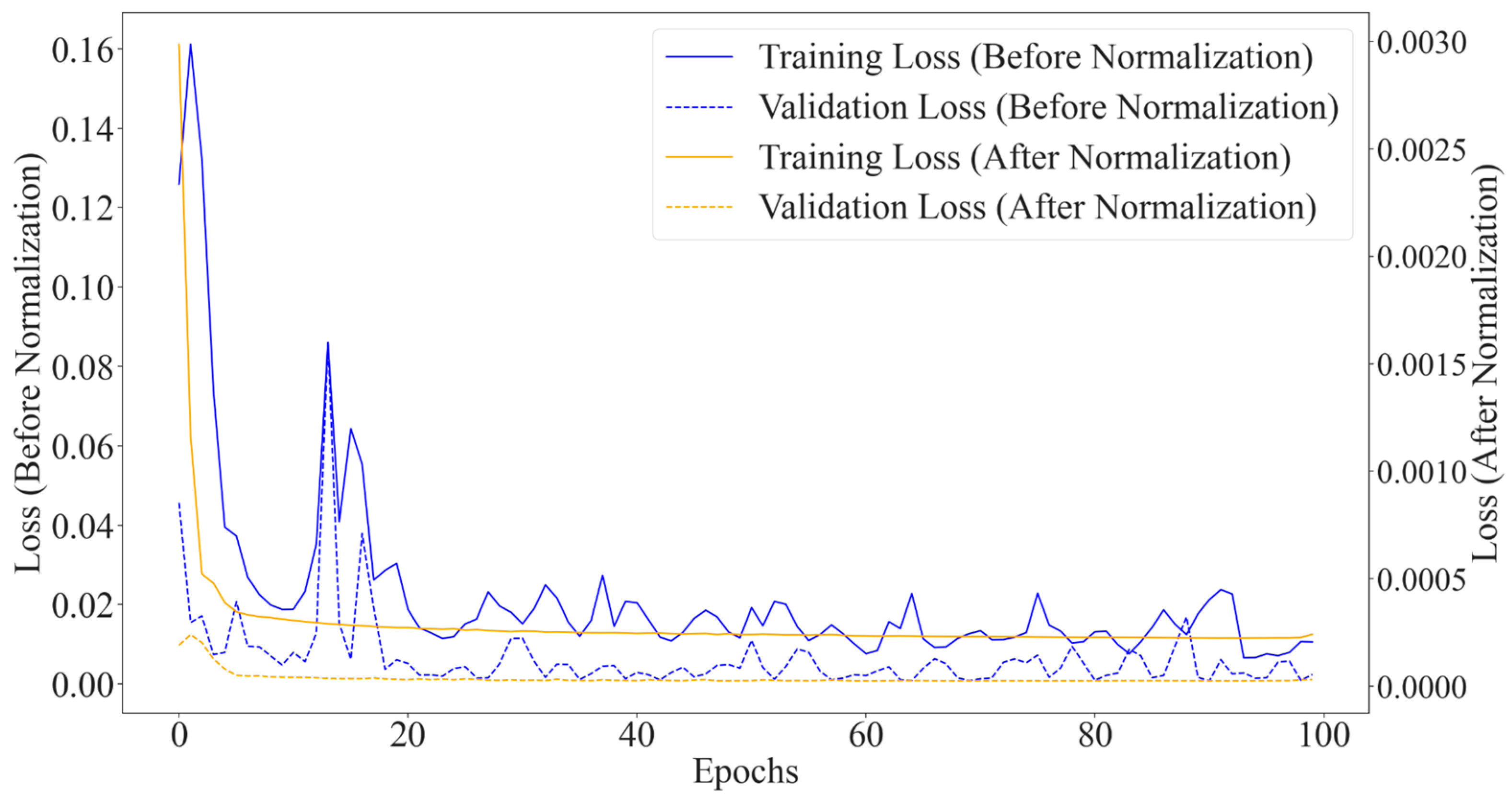 Deep Learning Cnn Gru Method For Gnss Deformation Monitoring Prediction