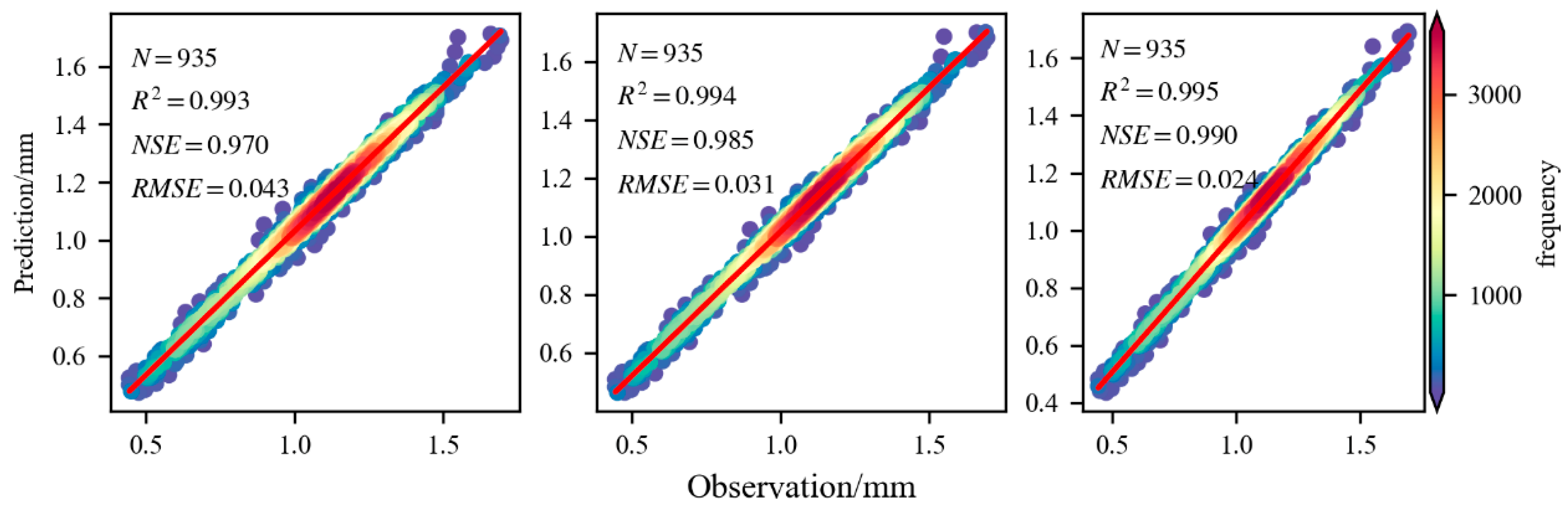 Deep Learning Cnn Gru Method For Gnss Deformation Monitoring Prediction
