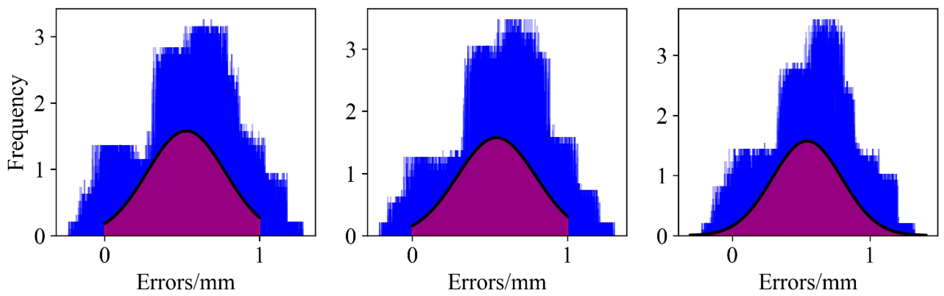 Deep Learning Cnn Gru Method For Gnss Deformation Monitoring Prediction