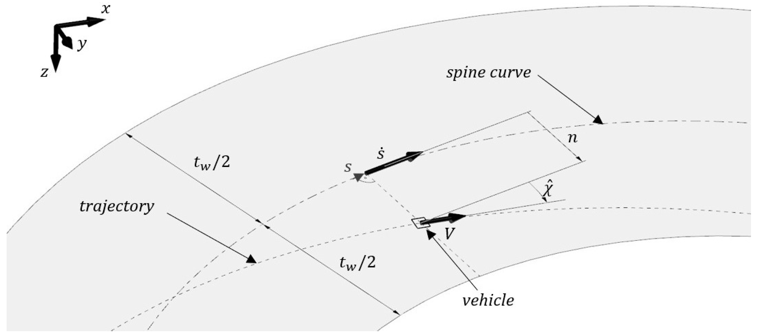 Influence of the Road Model on the Optimal Maneuver of a Racing Motorcycle