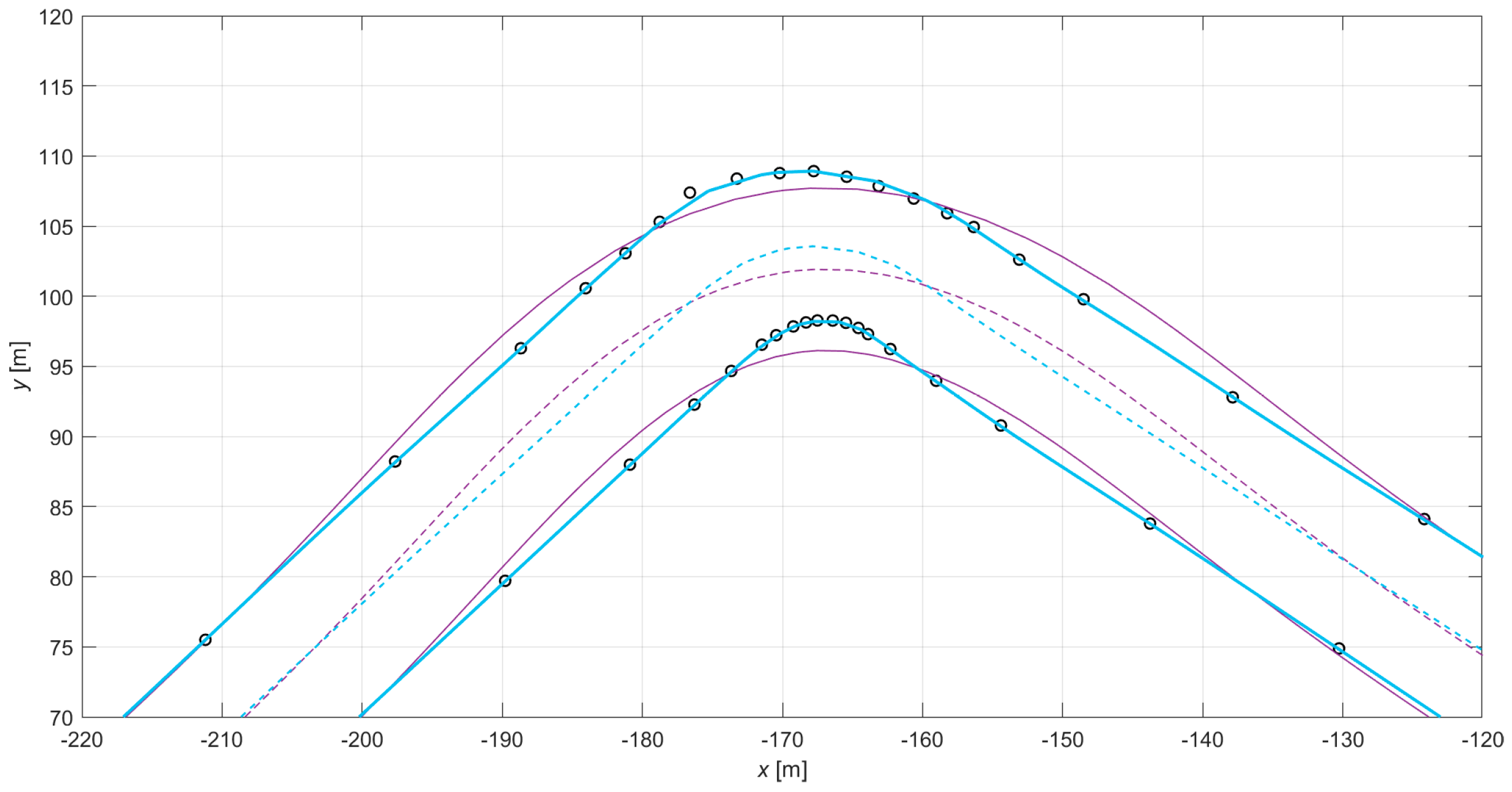 Influence of the Road Model on the Optimal Maneuver of a Racing Motorcycle