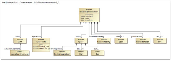 Applied Sciences | Free Full-Text | Recommendations for the Model-Based ...