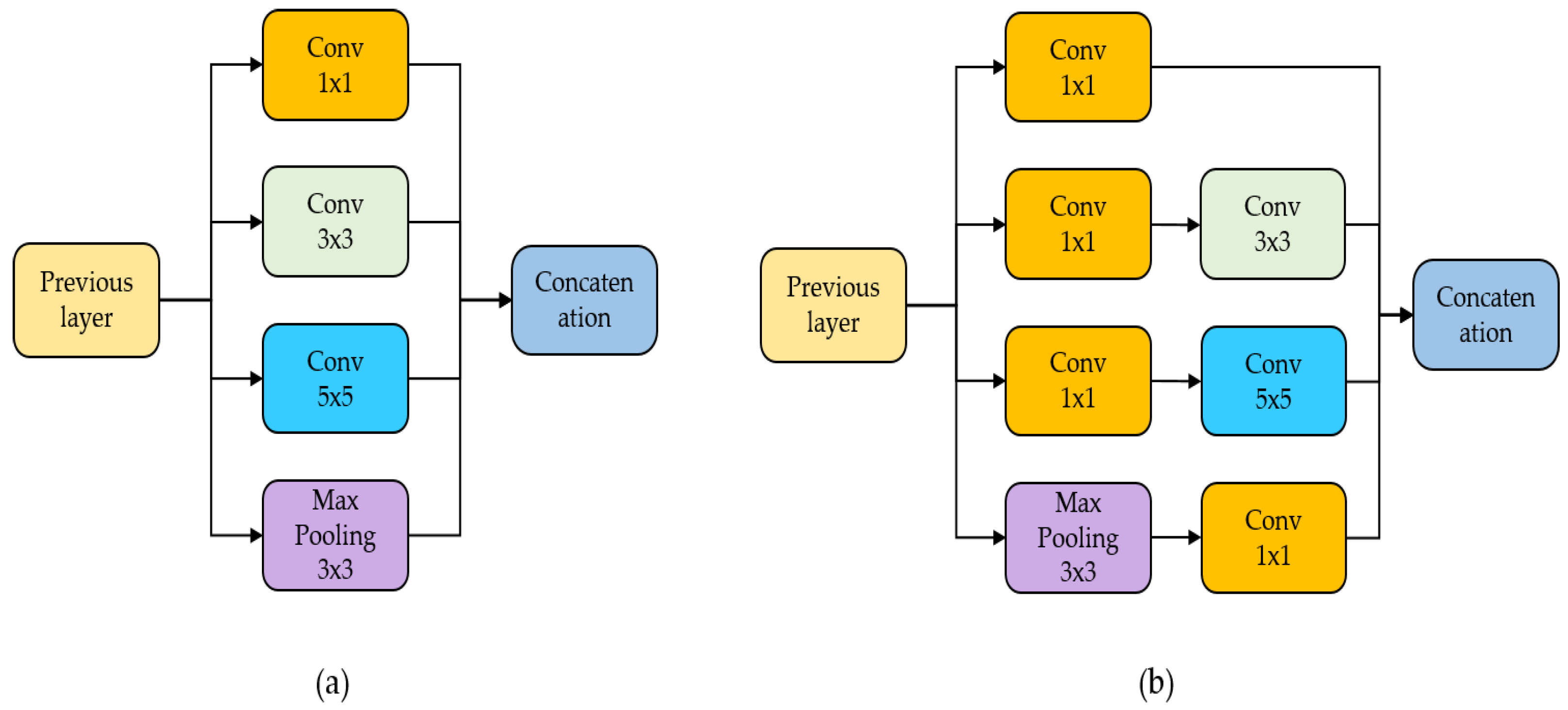 Deep Feature Retention Module Network for Texture Classification
