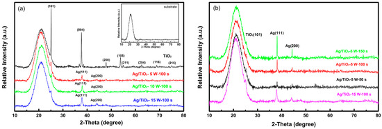 Applied Sciences | Free Full-Text | The Synthesis of Ag/TiO2 via the DC ...