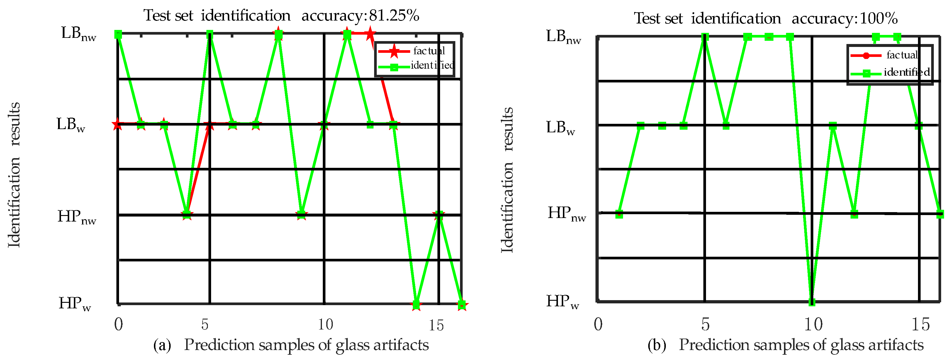 Prediction of Glass Chemical Composition and Type Identification Based ...