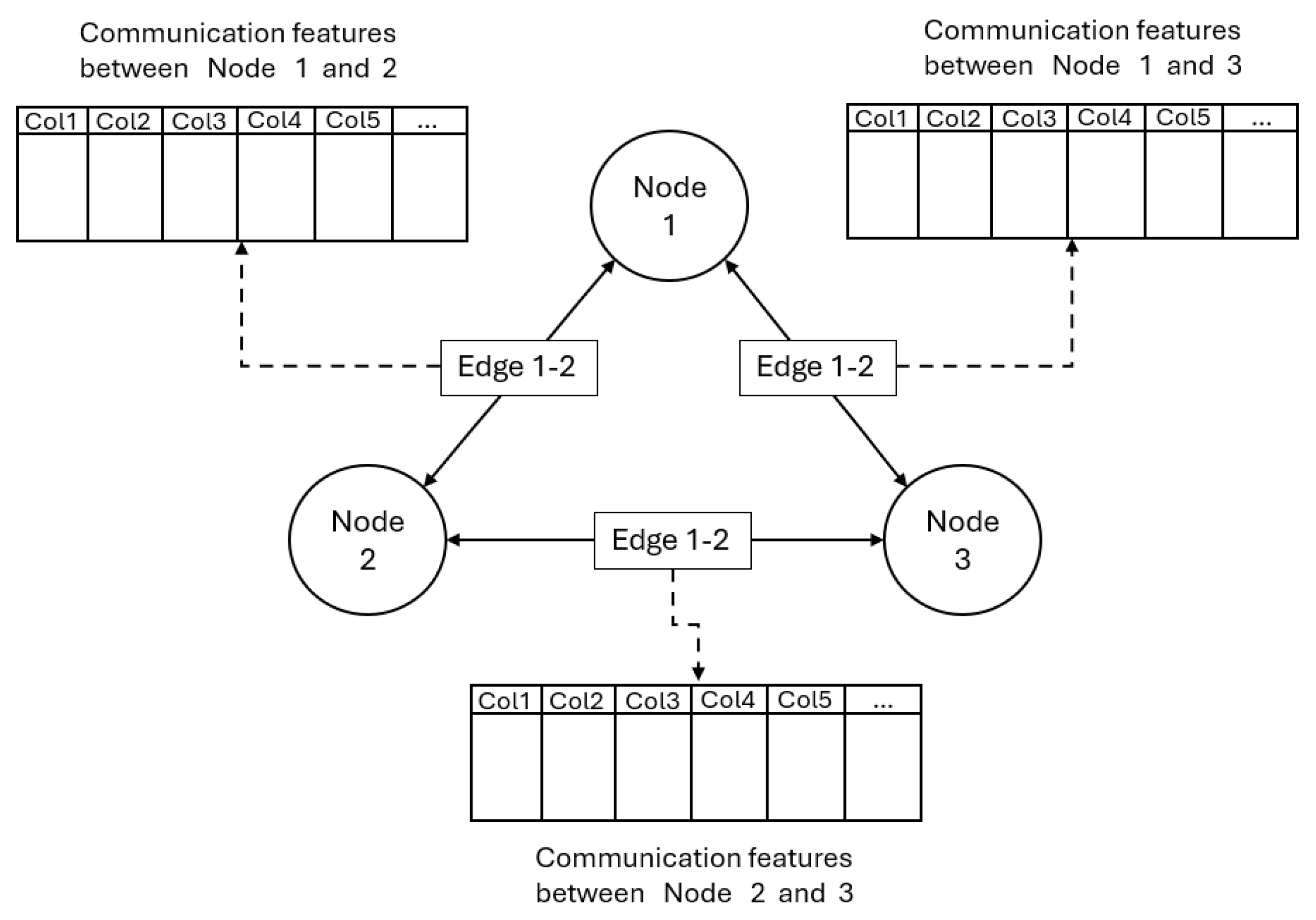 Enhancing Botnet Detection in Network Security Using Profile Hidden Markov Models