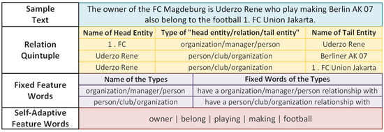 Applied Sciences | Free Full-Text | Exploring the Role of Self-Adaptive ...