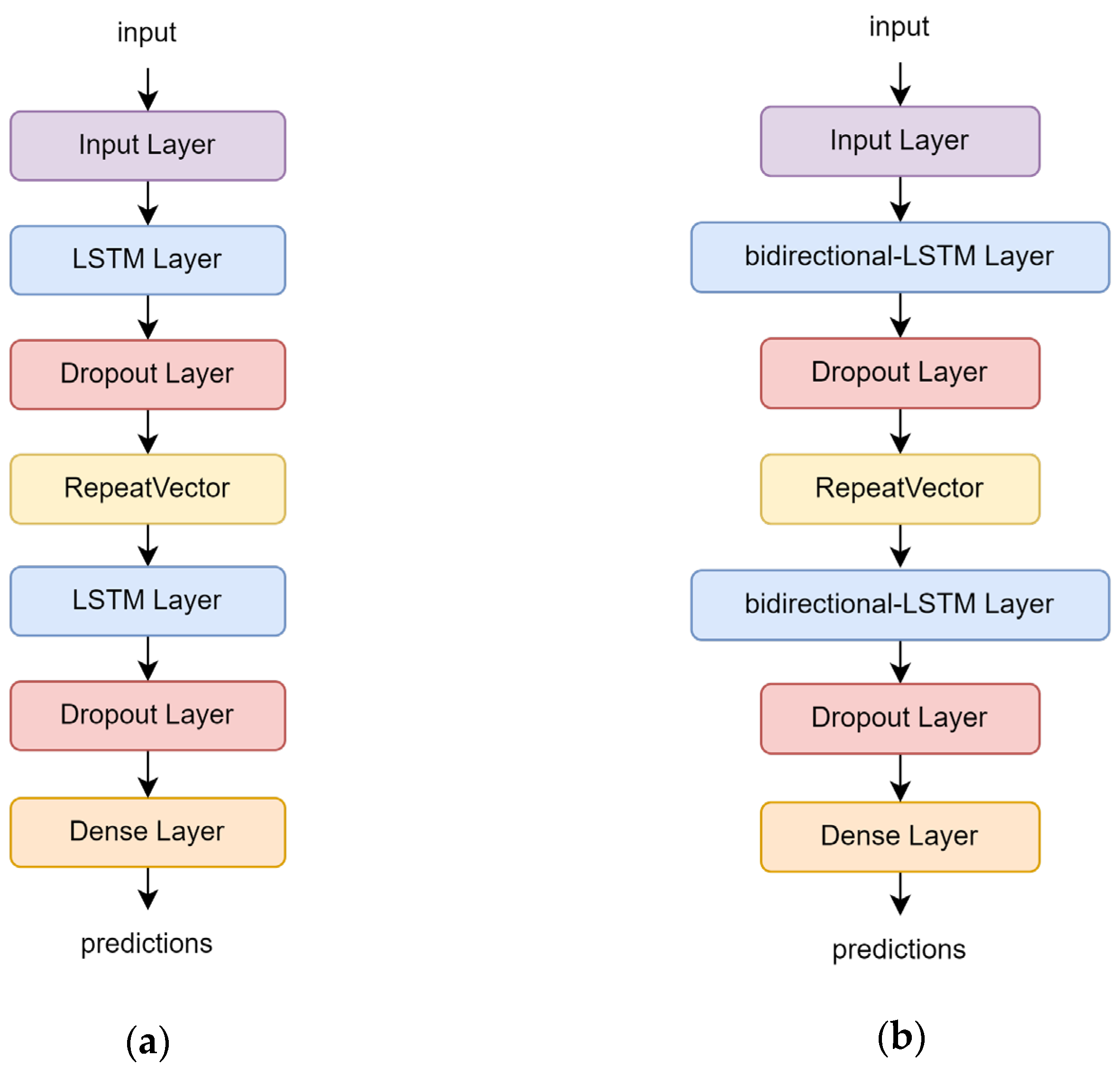 Predicting the Spread of a Pandemic Using Machine Learning: A Case ...