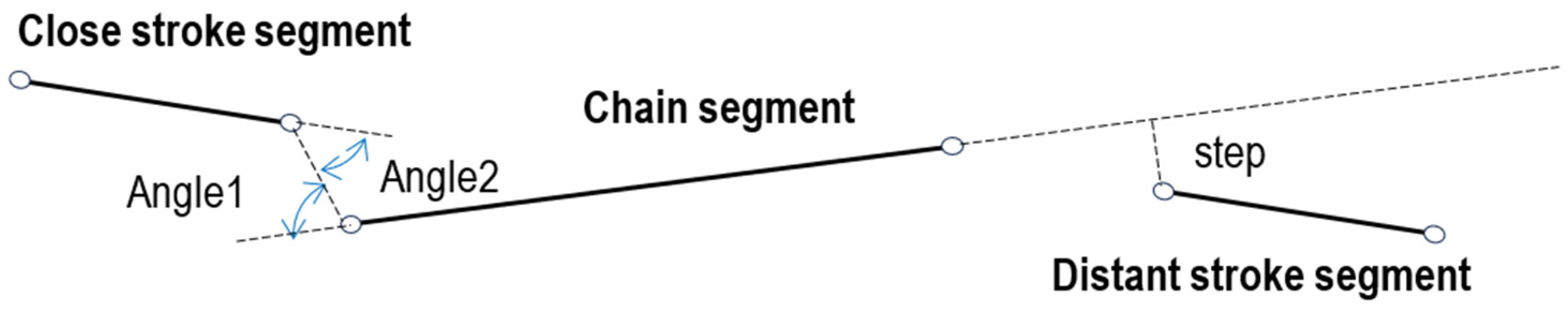 Applied Sciences | Free Full-Text | A New Approach to Detect Hand-Drawn ...