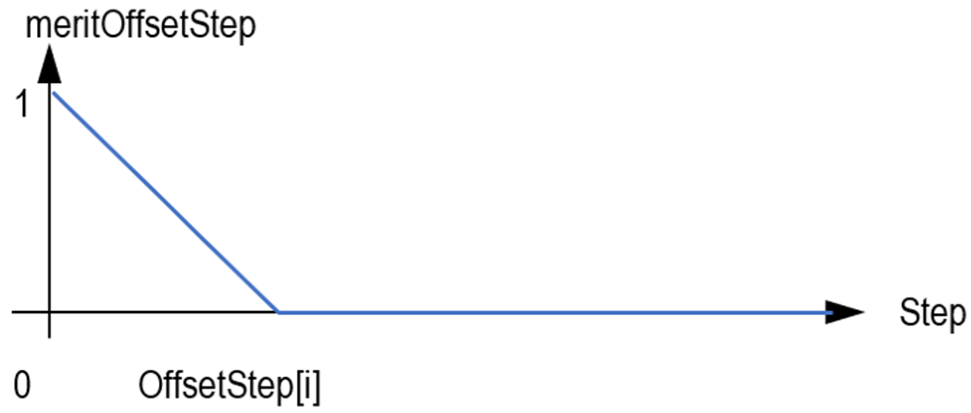 Applied Sciences | Free Full-Text | A New Approach to Detect Hand-Drawn ...