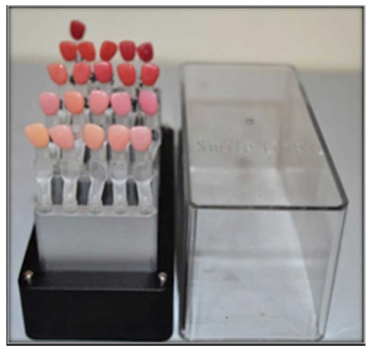 Level of Agreement in Subjective Selection of Gingival Colour
