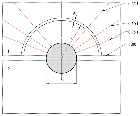 Numerical Simulation and Modeling of Mechano–Electro–Thermal Behavior ...