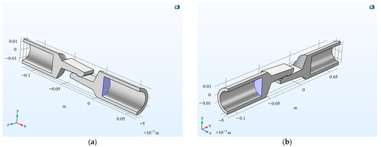 Numerical Simulation and Modeling of Mechano–Electro–Thermal Behavior ...
