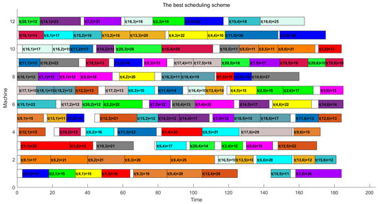 Research on Multi-Objective Flexible Job Shop Scheduling Problem with Setup and Handling Based ...
