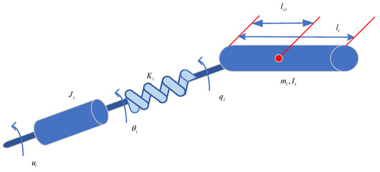 Identification and Control of Flexible Joint Robots Based on a Composite-Learning Optimal ...