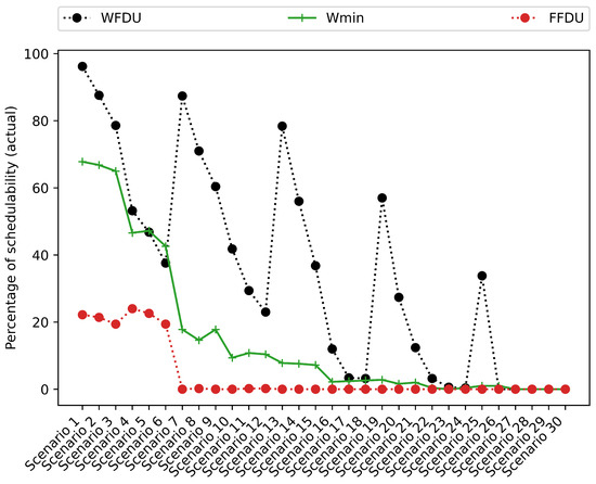 Schedulability Analysis in Fixed-Priority Real-Time Multicore Systems ...