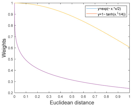 Mechanical Fault Diagnosis of High-Voltage Circuit Breakers with ...