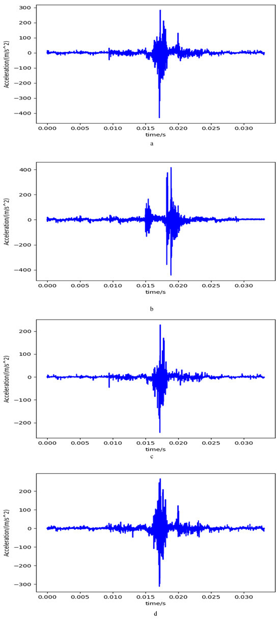 Applied Sciences | Free Full-Text | Mechanical Fault Diagnosis of High-Voltage Circuit Breakers ...