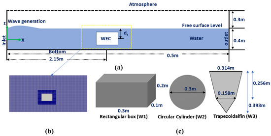 A Numerical Study of the Performance of Point Absorber Wave Energy ...