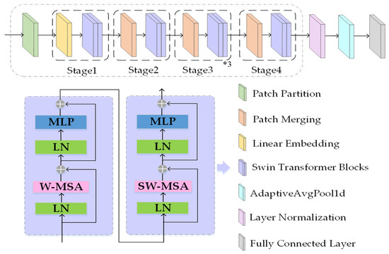 Multi-Perspective Adaptive Paperless Examination Cheating Detection ...