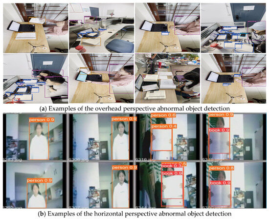 Multi-Perspective Adaptive Paperless Examination Cheating Detection ...