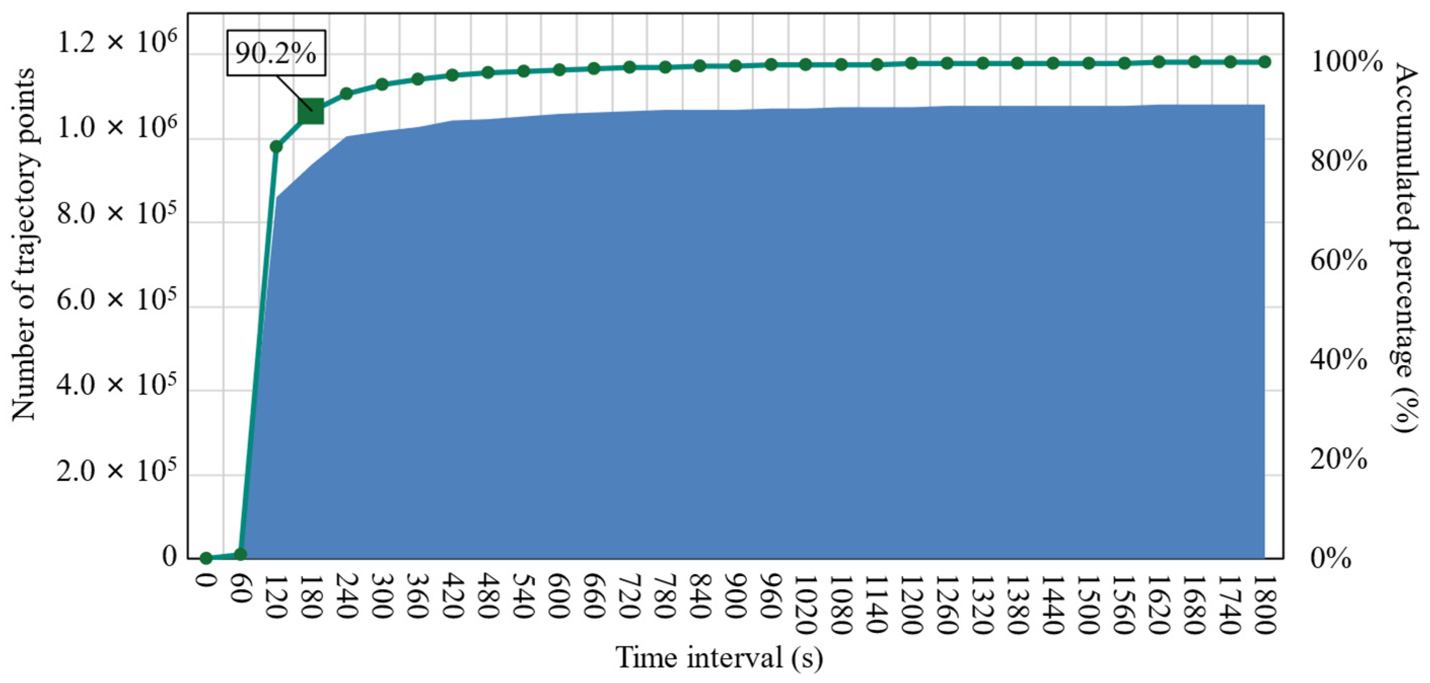 A Study of Multi-Step Sparse Vessel Trajectory Restoration Based on ...
