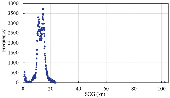 A Study of Multi-Step Sparse Vessel Trajectory Restoration Based on Feature Correlation
