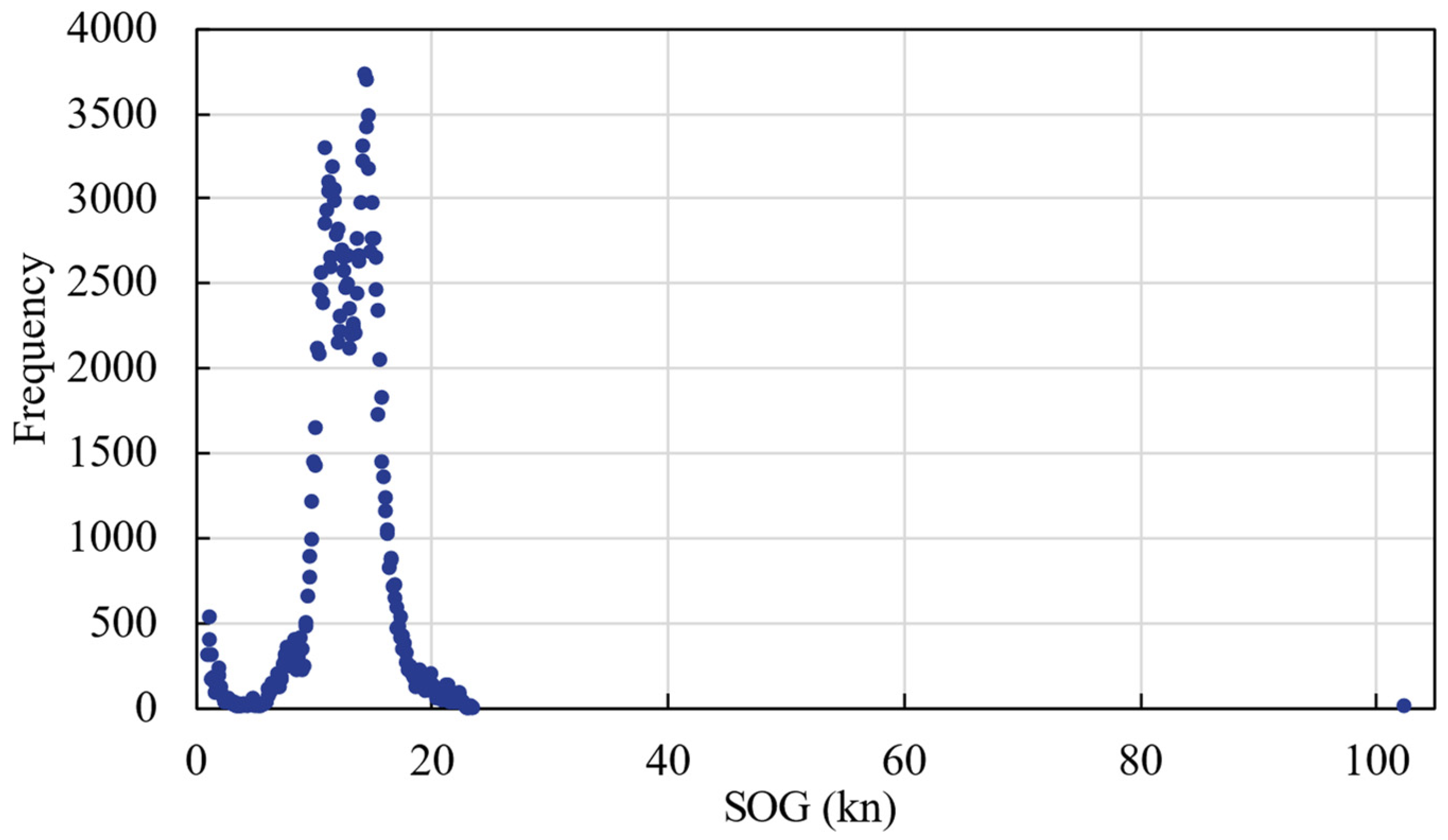 A Study of Multi-Step Sparse Vessel Trajectory Restoration Based on ...