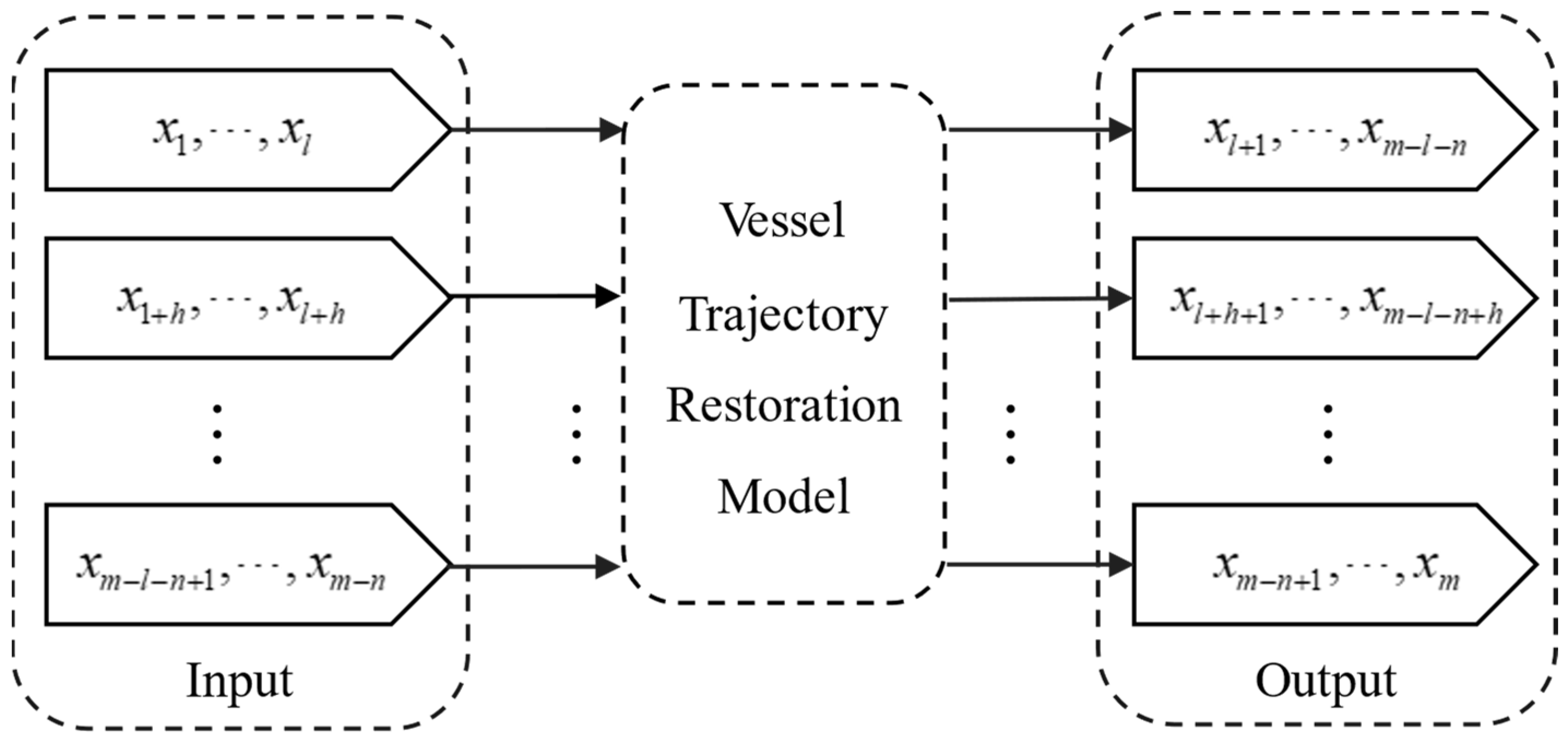 A Study of Multi-Step Sparse Vessel Trajectory Restoration Based on ...