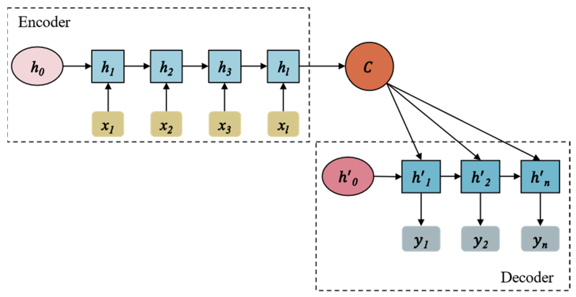 A Study of Multi-Step Sparse Vessel Trajectory Restoration Based on ...