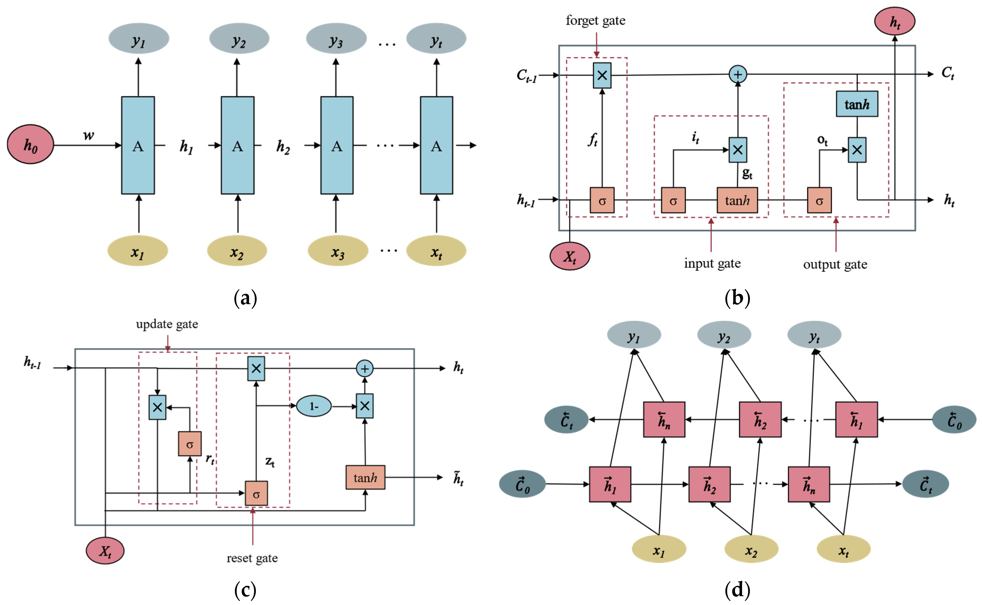 A Study of Multi-Step Sparse Vessel Trajectory Restoration Based on ...