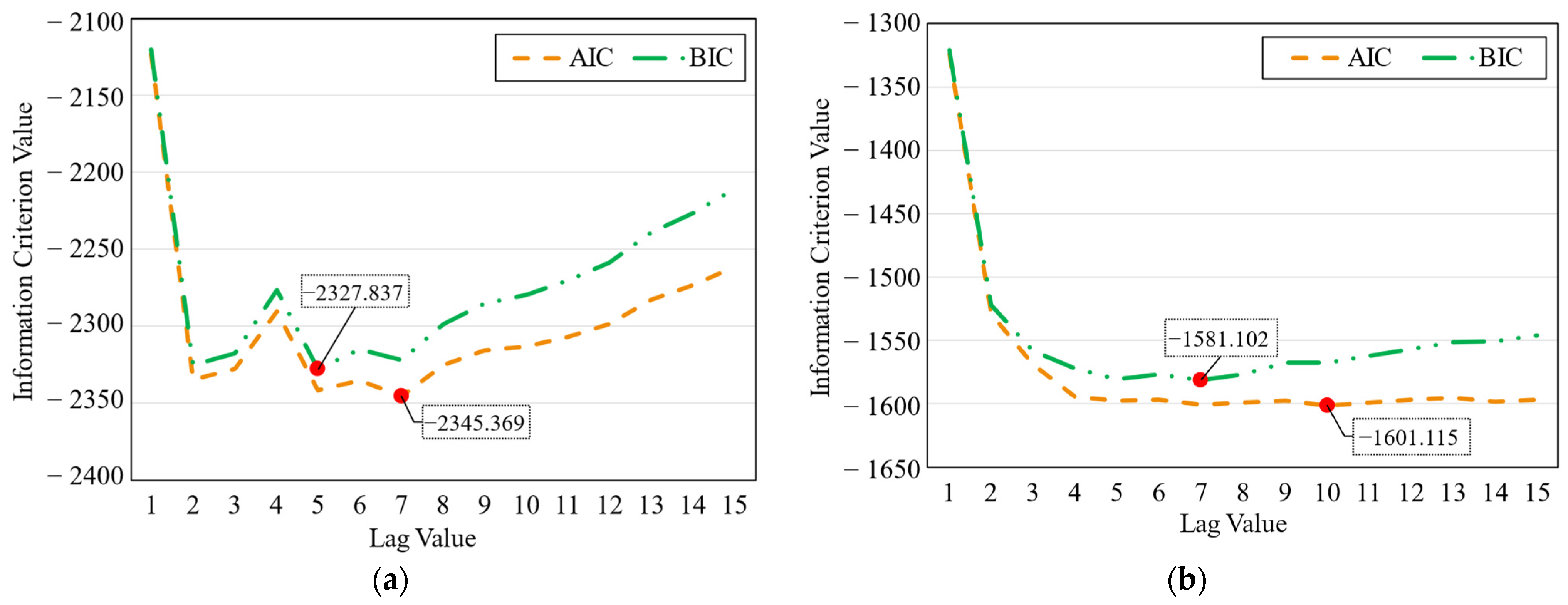 A Study of Multi-Step Sparse Vessel Trajectory Restoration Based on ...