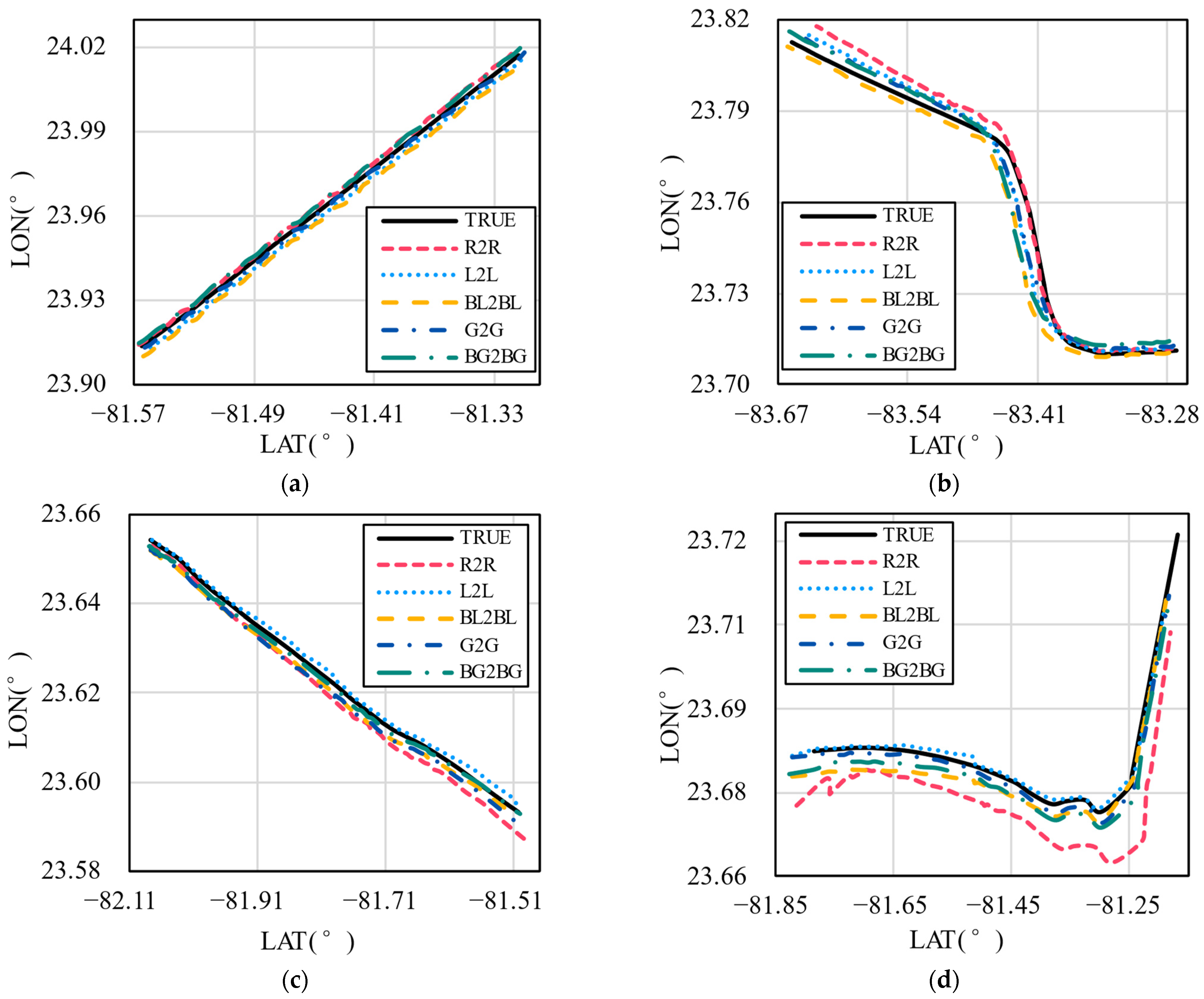A Study of Multi-Step Sparse Vessel Trajectory Restoration Based on ...