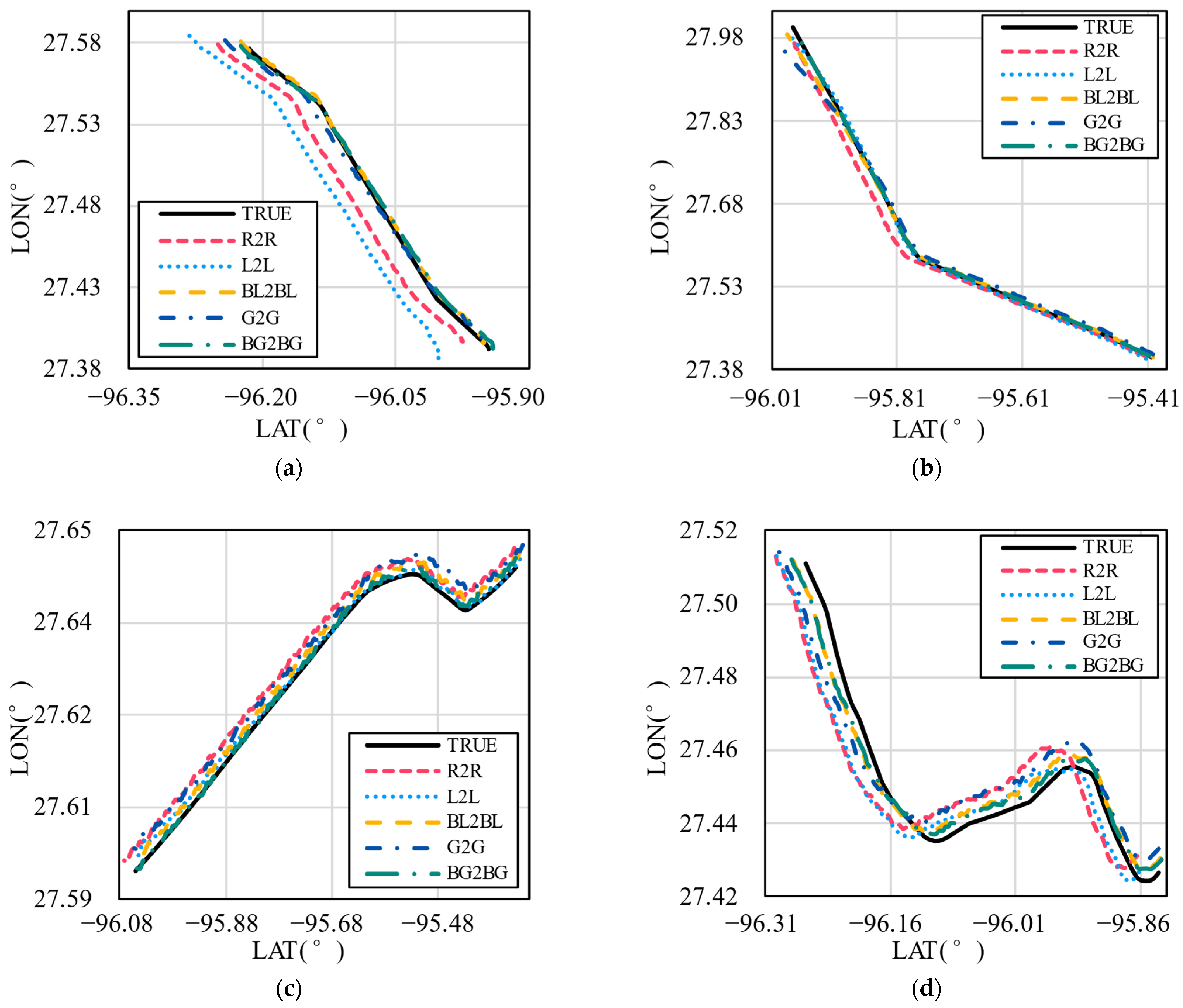 A Study of Multi-Step Sparse Vessel Trajectory Restoration Based on ...