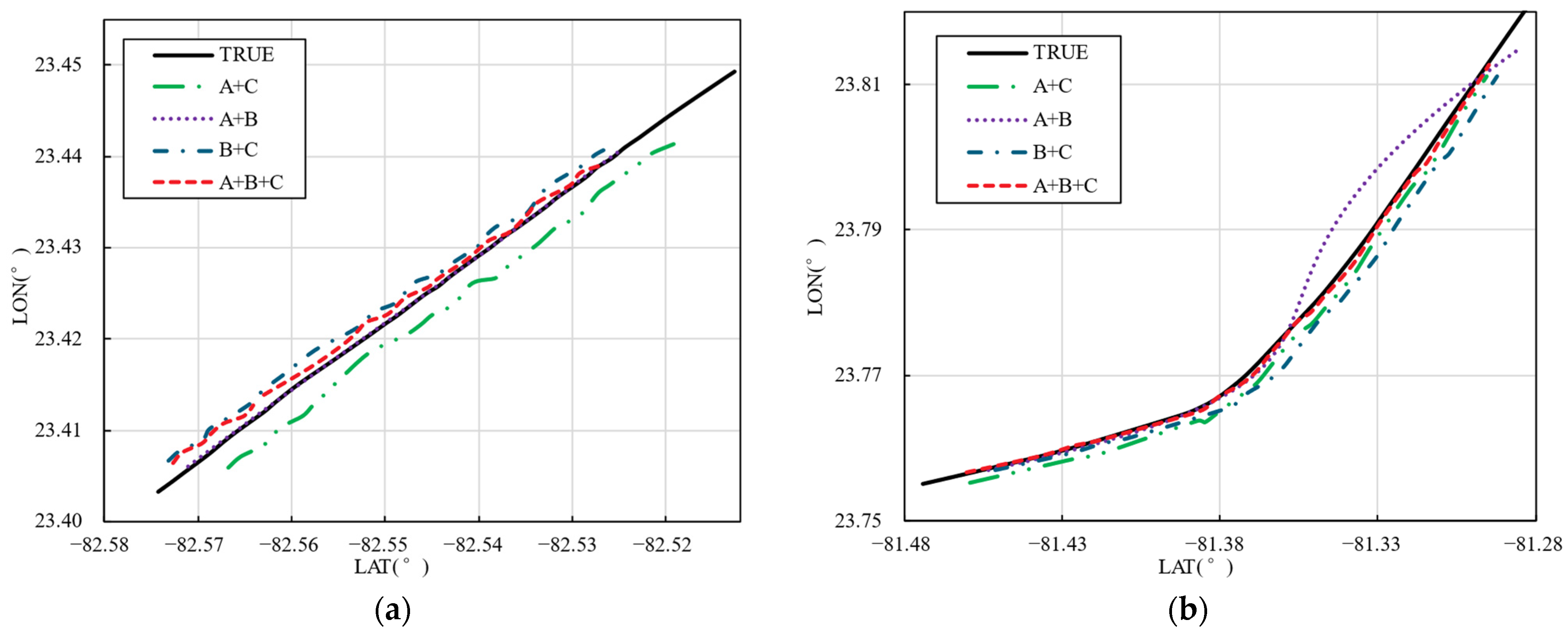 A Study of Multi-Step Sparse Vessel Trajectory Restoration Based on ...
