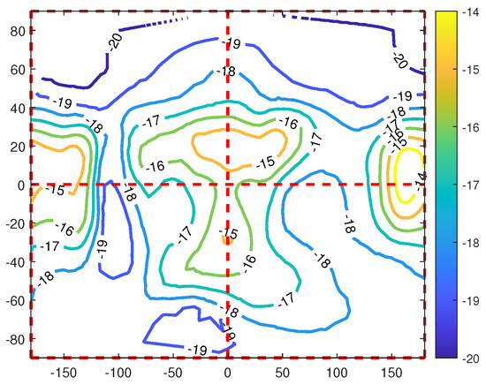 Revisiting the Numerical Evaluation and Visualization of the Gravity ...