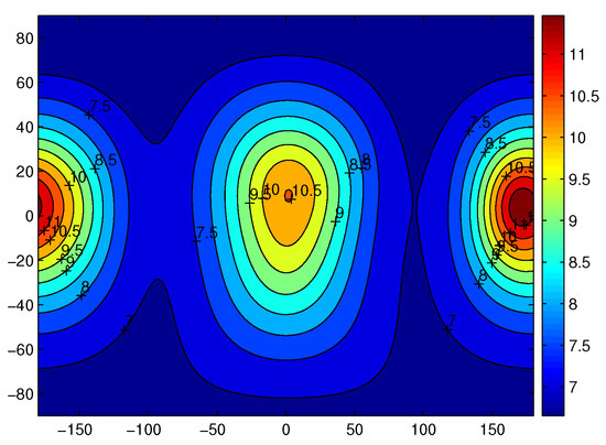 Revisiting the Numerical Evaluation and Visualization of the Gravity ...